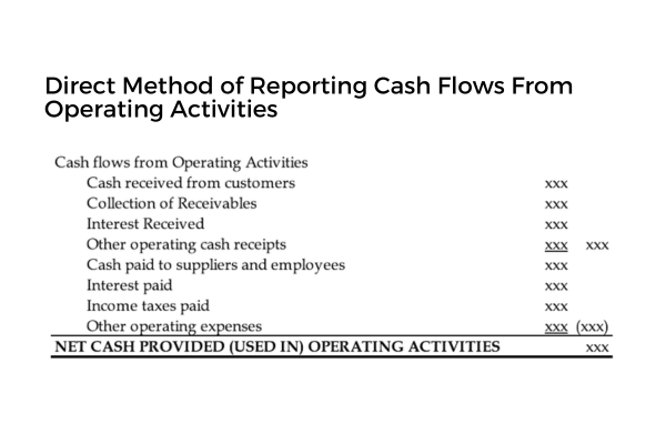 Unit 2: Step by Step Guide to the Preparation of the Cash Flow ...