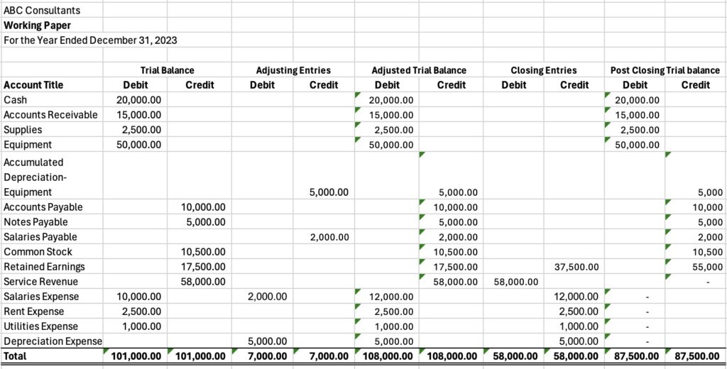 Unit 4: Preparing Closing Entries – Entrepreneurs Accounting Academy