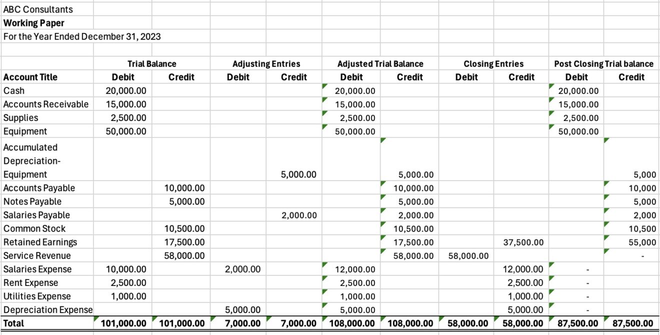 Unit 4: Preparing Closing Entries – Entrepreneurs Accounting Academy