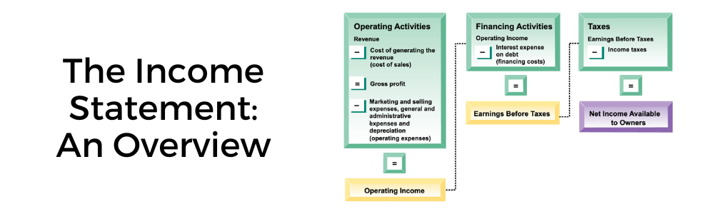 Unit 3: The Conceptual Framework of Accounting – Entrepreneurs ...