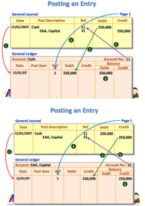 Unit 2: The Posting Process – Entrepreneurs Accounting Academy