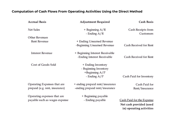 Unit 2: Step by Step Guide to the Preparation of the Cash Flow ...