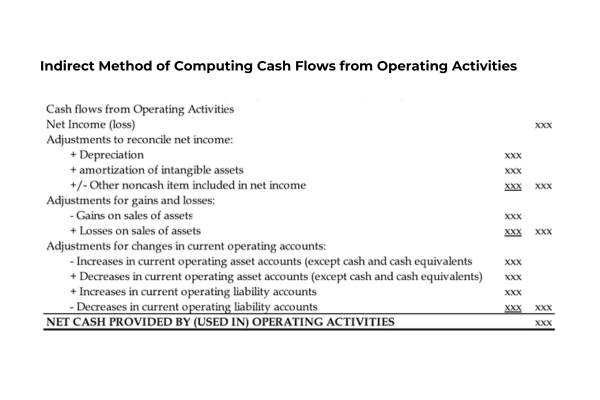 Unit 2: Step by Step Guide to the Preparation of the Cash Flow ...